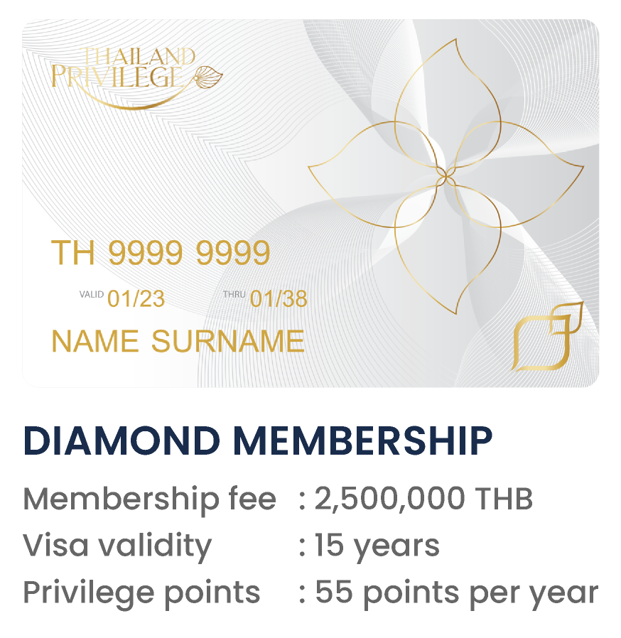 LIVE IN THAILAND WITH THAILAND PRIVILEGE CARD – M-Pride